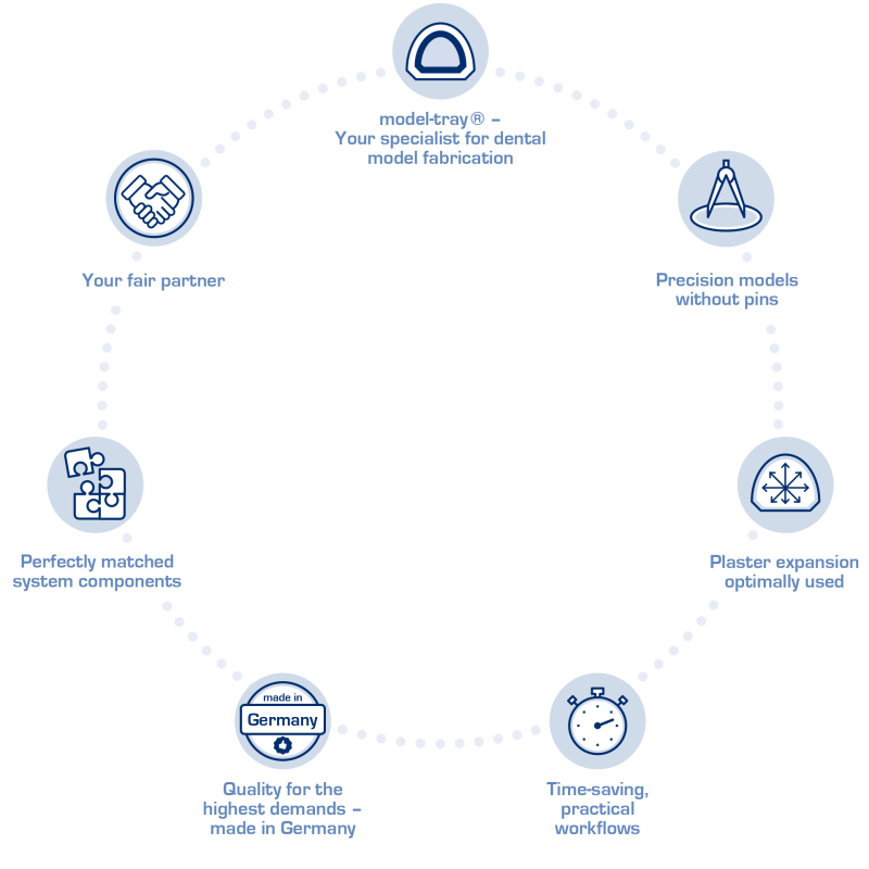 Warum model-tray® überzeugt - die model-tray® Philosophie - Hamburg